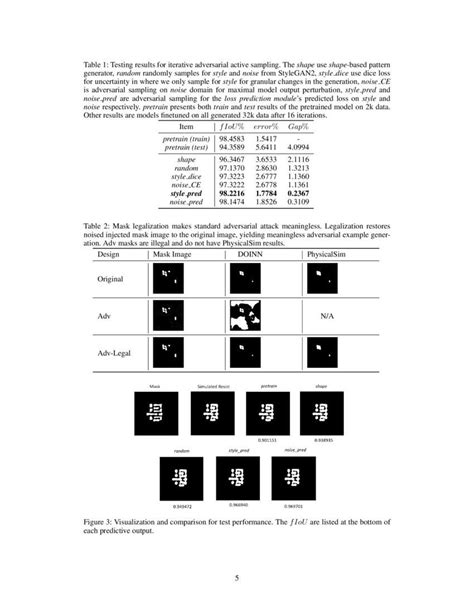 An Adversarial Active Sampling Based Data Augmentation Framework For Manufacturable Chip Design