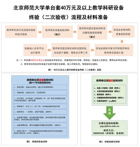 实验室安全与设备管理处