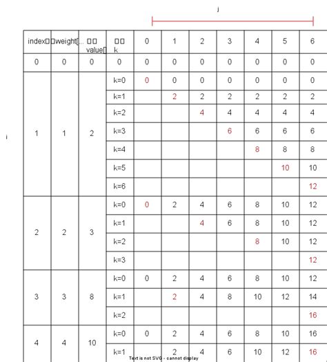 背包动态规划 完全背包 北京敬学教育科技有限公司