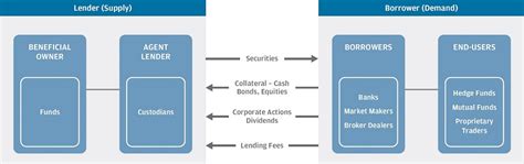 Securities Lending Jp Morgan Asset Management