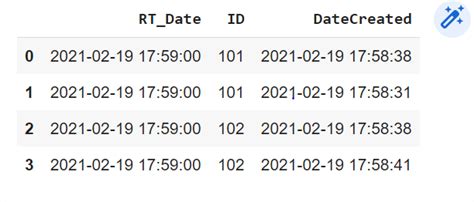 Python Trying To Get Nearest Value In Columns Which Is Of Datetime Datatype Stack Overflow