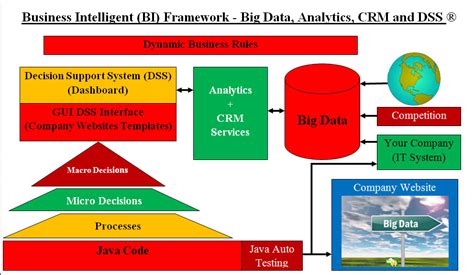 Customer Relationship Management Crm Data Farm Inc