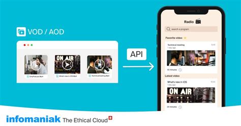 Infomaniak The Ethical Cloud On Linkedin Api