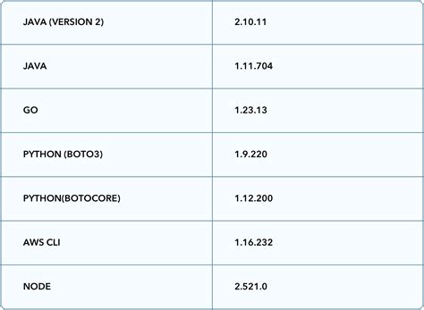 Implementing Rbac For Pods Iam Roles For Service Accounts