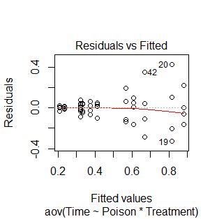 R How To Tell That A Reciprocal Relationship Exists By A Residual Plot Cross Validated