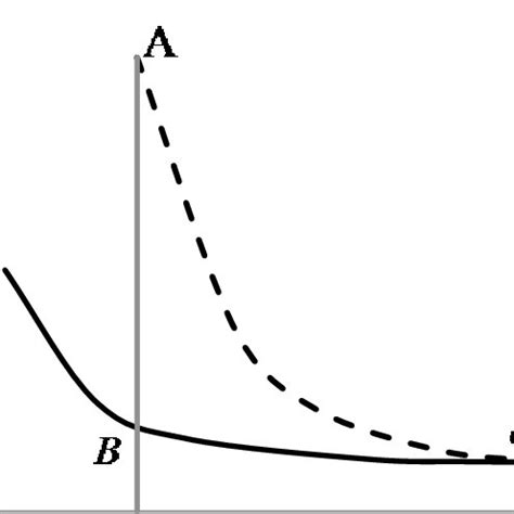 Waveparticle Duality Of The Photon Download Scientific Diagram