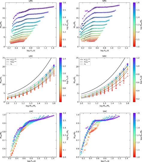 Figure 1 From Analytic Approximations For Massive Close Post Mass