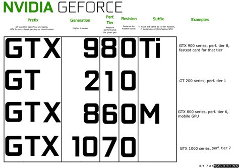 Whats In A Name Component Naming Explained DNA COMPUTERS