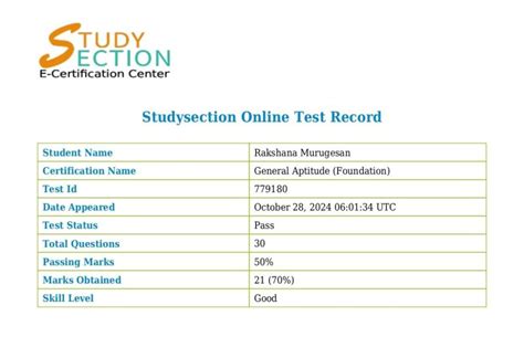 Rakshana Murugesan On Linkedin Aptitude Certification