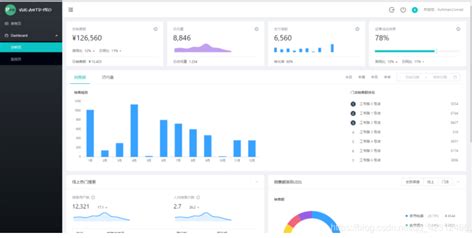 基于vue Ant Design Vue的后台管理系统模板ant Design Vue 3x 后台管理免费开源代码 Csdn博客
