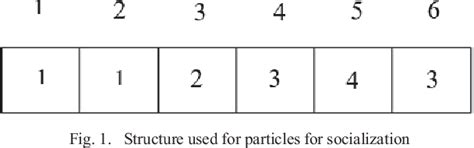 Figure 1 From A Novel Method For Community Detection Using Multi Objective Particle Swarm