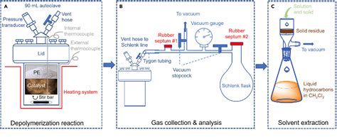 Figure 1 From Quantitative Analyses Of Products And Rates In