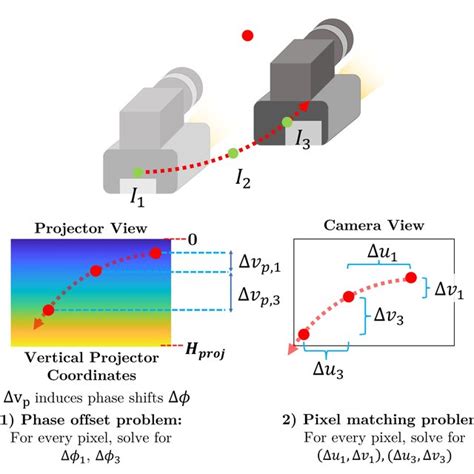 Diagram Illustrating The Two Problems That Are Required To Perform