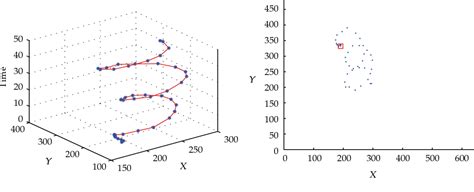 figure 1 from hidden markov models based dynamic hand gesture recognition semantic scholar