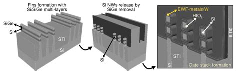 Schematics Illustrating Some Key Steps For Fabrication Of Vertically Download Scientific