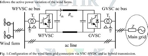 Figure 1 From Dual Mode Control Of Acvsc Hvdc Hybrid Transmission Systems With Wind Power