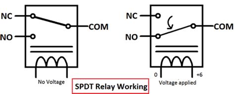 Arduino Relay Control Tutorial Duino