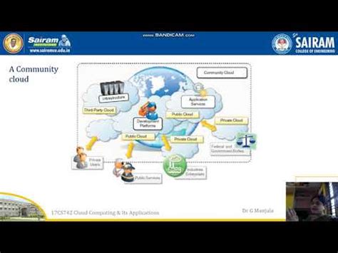 Lecturer Video 17CS742 CC Module2 Aneka Framework Overview Of Cloud