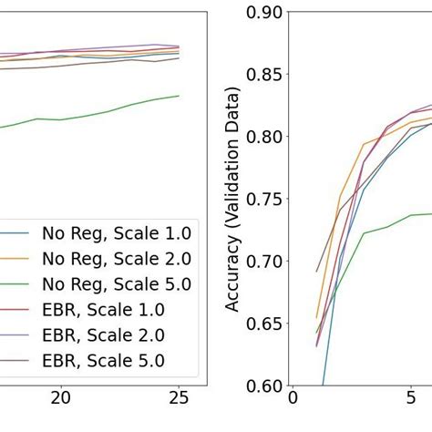 Comparison Of Cross Entropy Loss For Different Variance Scales Of The Download Scientific