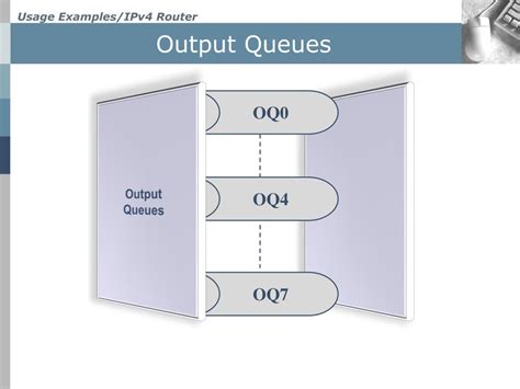Ppt Netfpga Reusable Router Architecture For Experimental Research