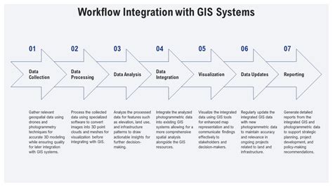Top 10 3d Modeling Powerpoint Presentation Templates In 2025