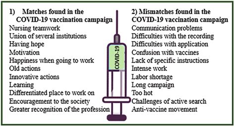 Representation Of Coding And Decoding Of The Two Generating Themes