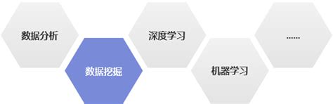 Python数据处理与特征工程 在线视频教程 CSDN程序员研修院