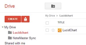 LucidChart Raises The Bar For Diagramming Applications Mind Mapping