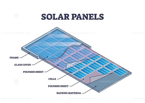 Solar Panel Layers