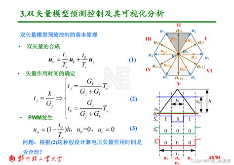 【simulink】基于双矢量mpc的三相并网逆变器电流控制（调制模型预测控制） csdn博客