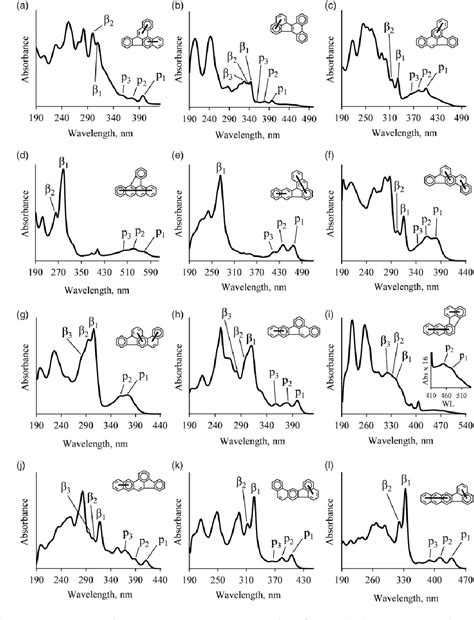 Absorbance Spectroscopy Aromatic At Nick Mendoza Blog