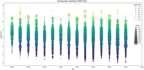 Jasmeet Sura On Linkedin Matplotlib Python Matplotlib