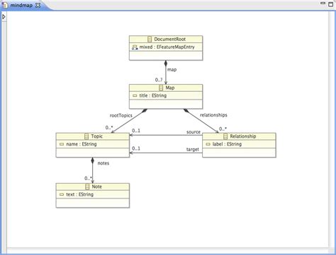 Gef3d Development Blog A Graphical Editor For The Gmf Mapping Model