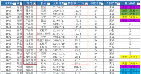 Excel数据排序全攻略：3分钟掌握高效整理术excel排序和科室顺序的步骤详解 Csdn博客