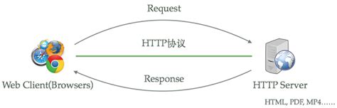 Tomcat 与 Nginx，apache的区别是什么？ 知乎