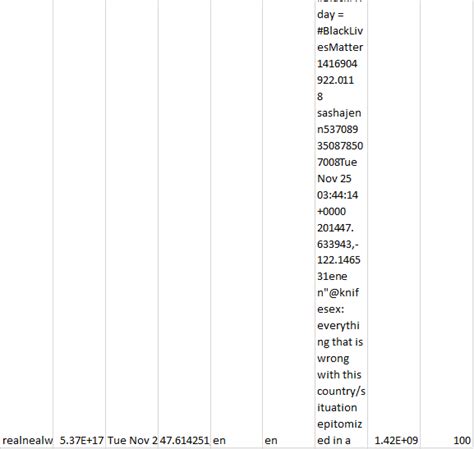 Error Occurring When Reading Csv Tab Delimited File Created By Python