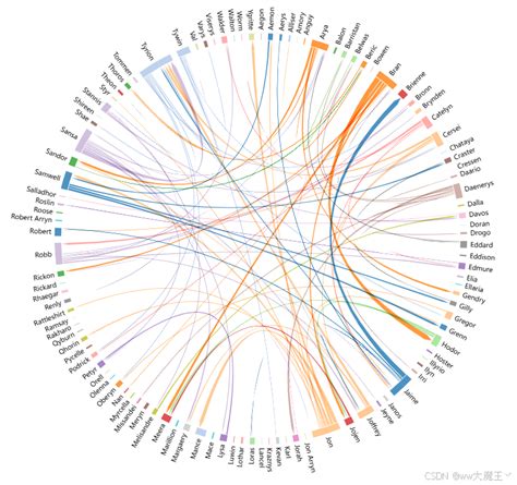 Python 弦图（免费、安装简单）python弦图 Csdn博客