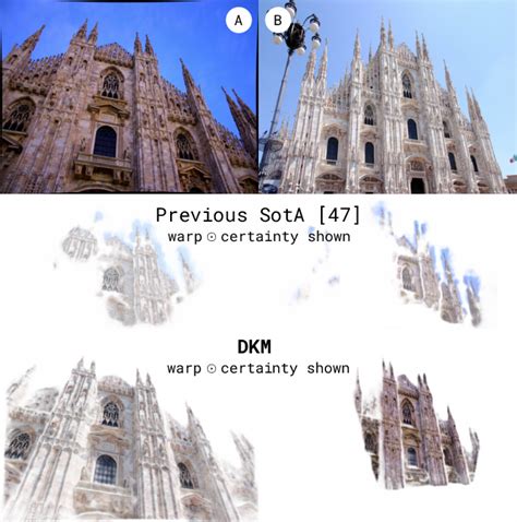 Figure 1 From Dkm Dense Kernelized Feature Matching For Geometry Estimation Semantic Scholar