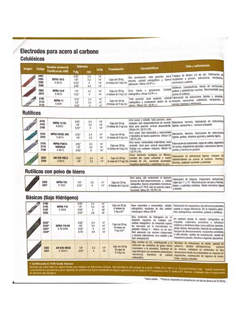 Tipos De Soldaduras Y Usos Pdf