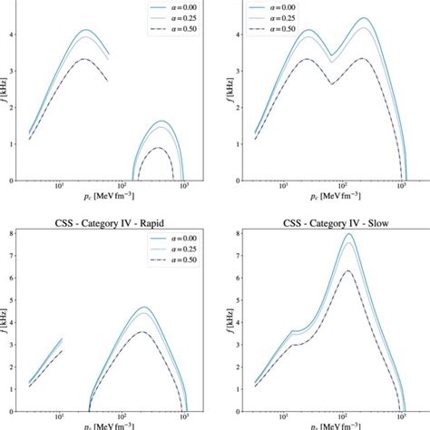 Predictions For The Fundamental Linear Eigenfrequency As A Function Of Download Scientific
