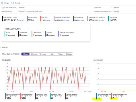 Azureservicebus Difference Between And 0 In Azure Service Bus Message Count Stack Overflow