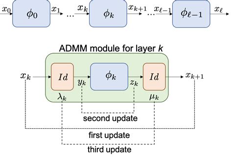 Research Shaoru Chen