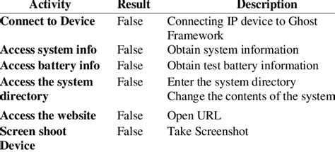 List Of Activities Android 120 Download Scientific Diagram