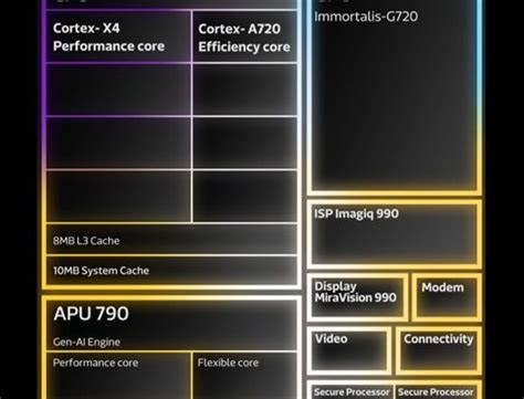 Mediatek Adopts Bigger Big Approach To Improve Mobile Soc Performance Ee Times Asia