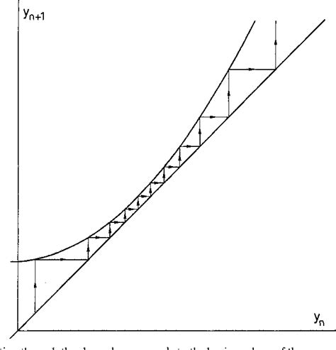 Modulus Of Continuity Semantic Scholar