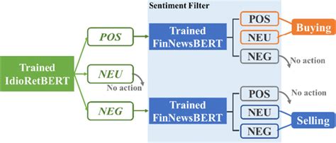 The Task Oriented Perception Enhanced Approach Of El Download Scientific Diagram