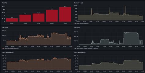 c でwindowsマシンの状態を取得してinfluxdbとgrafanaでグラフ化する grafana qiita
