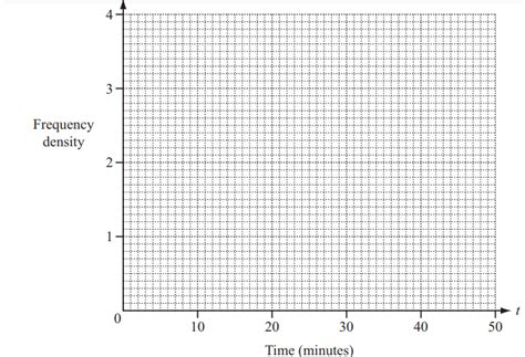 Igcse Mathematics 0580 E9 3 Construct And Interpret Bar Charts Pie Charts Pictograms Stem