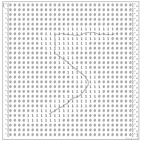 深度学习从入门到精通tensorflow案例演示：神经网络实践深度学习tensorflow案例 Csdn博客