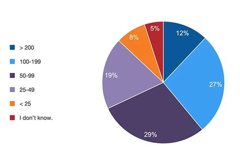 Cisos Tout Saas Cybersecurity Confidence But 79 Admit To Saas Incidents New Report Finds
